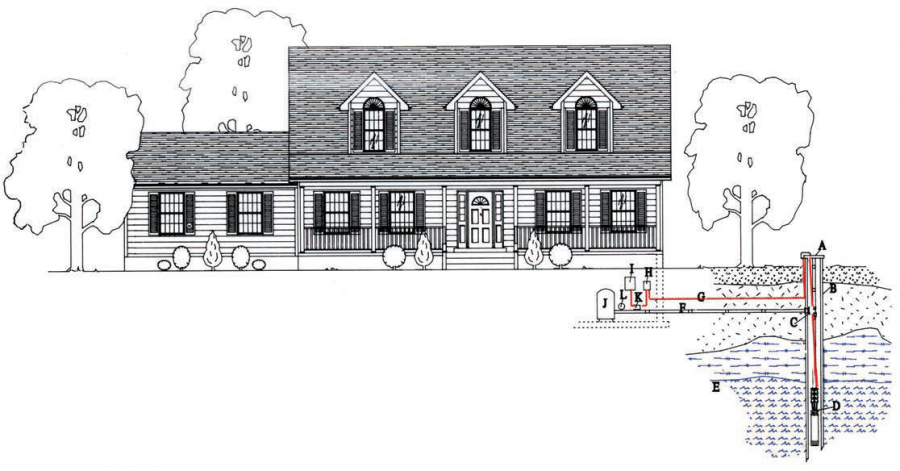 house water well system dia1 | Flynn Drilling Complete Water Services