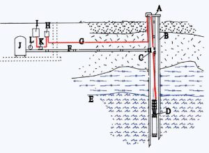 Water Well Drilling | Flynn Drilling Complete Water Services